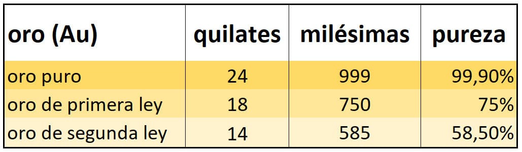 LEYES DEL METAL Y SUS ALEACIONES
