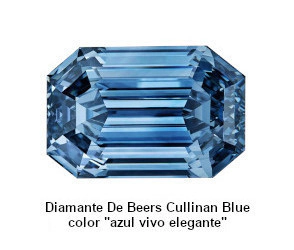 MATIZ AZUL EN DIAMANTES DE LABORATORIO